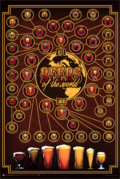 Beers of the World - Poster – TrippyStore